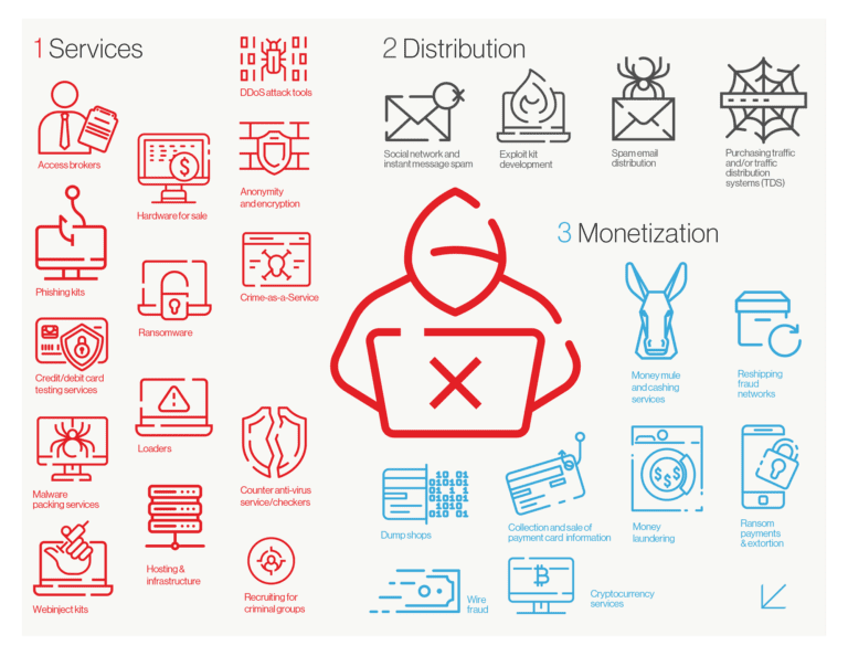 Crowdstrike cyber threat report 2021 & Upcoming Exclusive Event