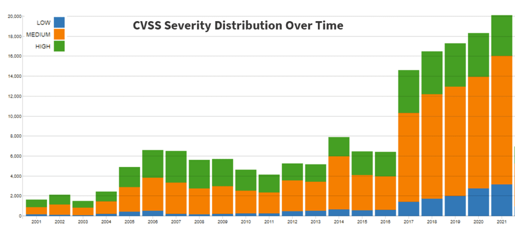 Automating Vulnerability Discovery & Remediation [May 2022]